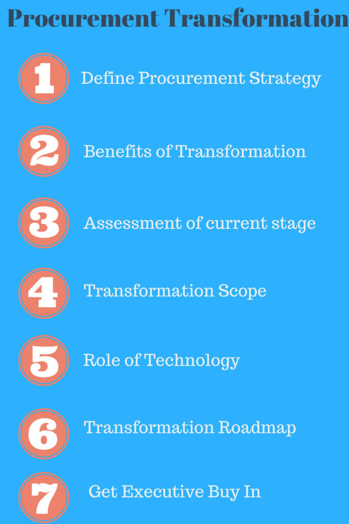 Procurement Transformation Roadmap - Procurement transformation steps