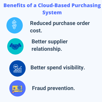 Purchase Order System | Purchasing order system