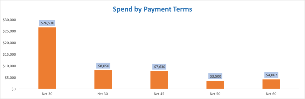 Spend Analysis - The Complete Guide to Savings Opportunities