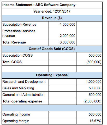 Procurement Cost Savings - Measure, report and increase cost savings