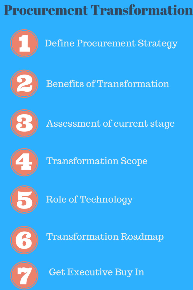 Procurement Transformation Roadmap - Procurement transformation steps