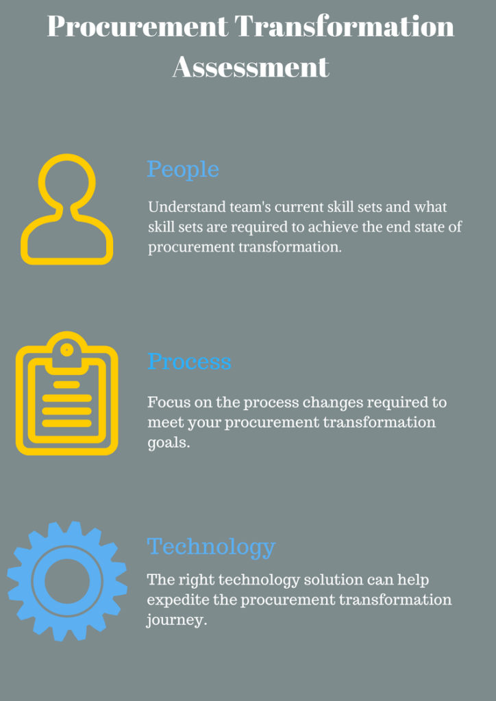 Procurement Transformation Roadmap - Procurement transformation steps