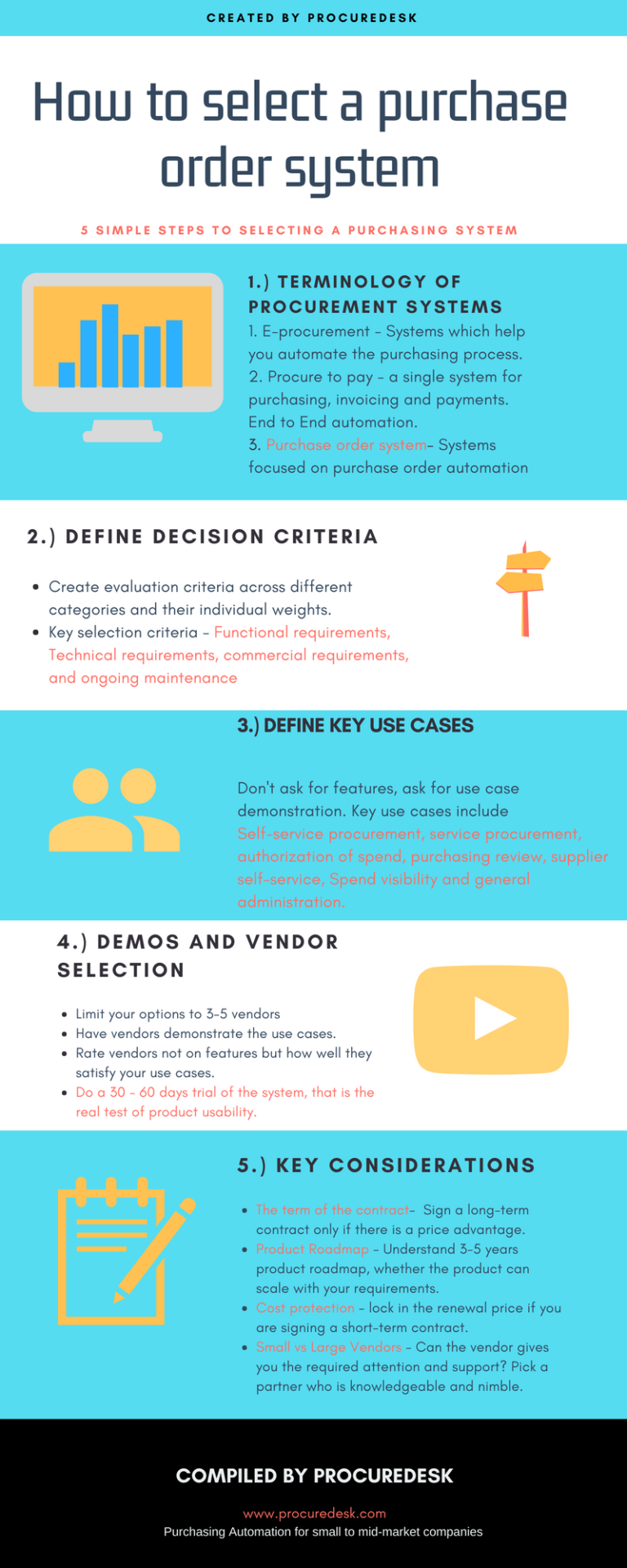 Infographic - Guide to Purchase Order system selection