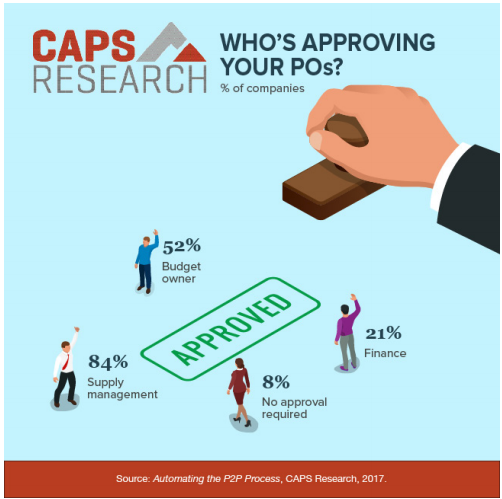 How To Calculate Your Purchase Order Cost-ProcureDesk