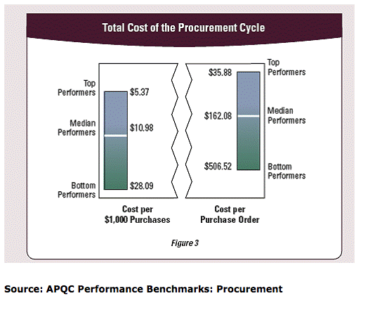 How To Calculate Your Purchase Order Cost-ProcureDesk