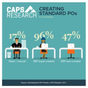 Purchase order cost - Benchmarks and how to calculate your own