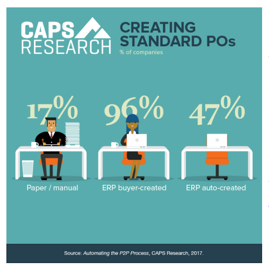 How To Calculate Your Purchase Order Cost-ProcureDesk