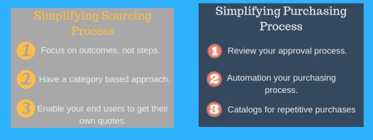 Simplifying Your Purchasing Process - [6 proven techniques]