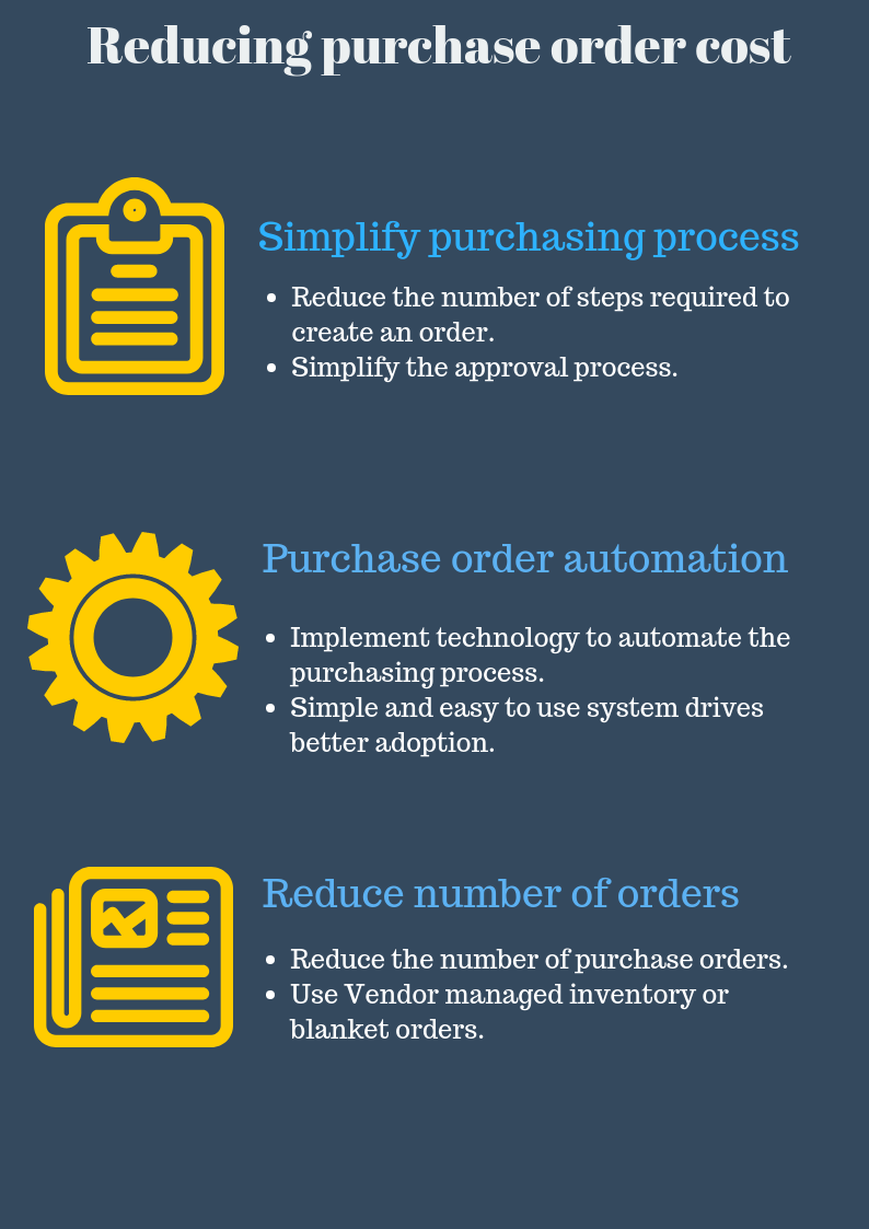 Purchase order cost - Benchmarks and how to calculate your own