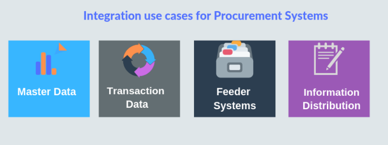 Procurement System & ERP Integration Use Cases