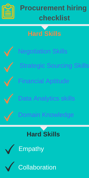 Building a Procurement team/department - A complete guide