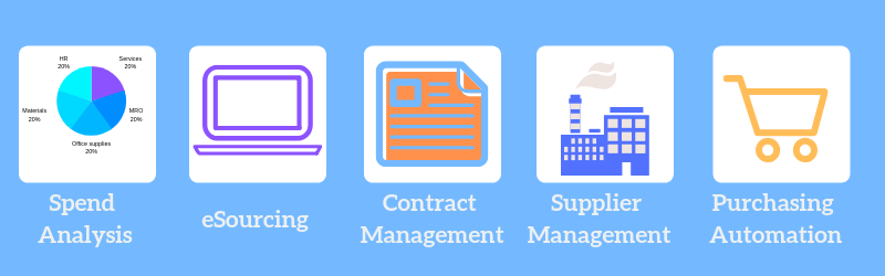 Building a Procurement team/department - A complete guide