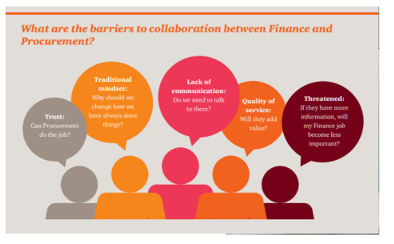 Increasing Procurement and Finance collaboration in 2019
