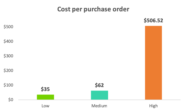 Purchase Order System for QuickBooks - ProcureDesk