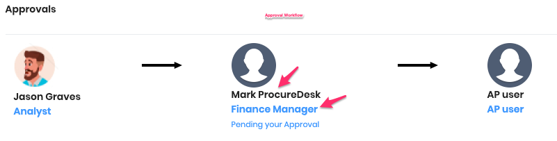 Purchase Order System Features - A Complete Guide