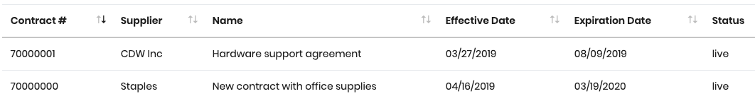 Purchase Order System Features - A Complete Guide