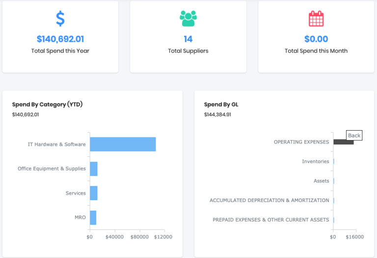 Purchase Order System Features - A Complete Guide