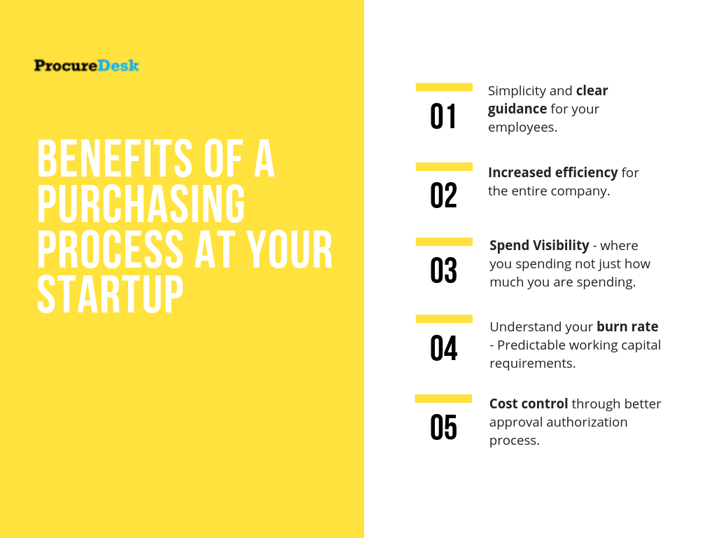 Purchase Order Process for Startups - [Complete Guide]