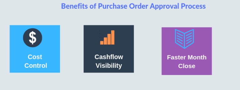 Purchase Order (PO) Approval Process and Approval Workflow