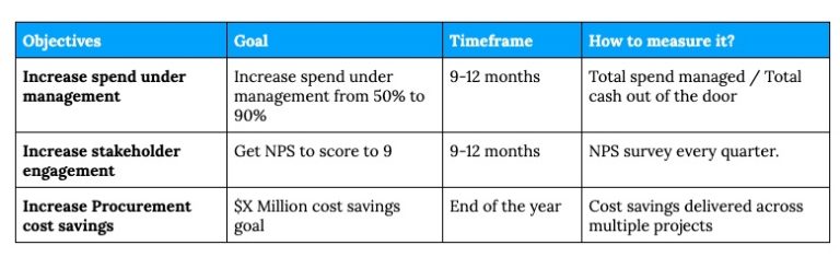 How To Scale Up Procurement Department [A Complete Guide] - ProcureDesk