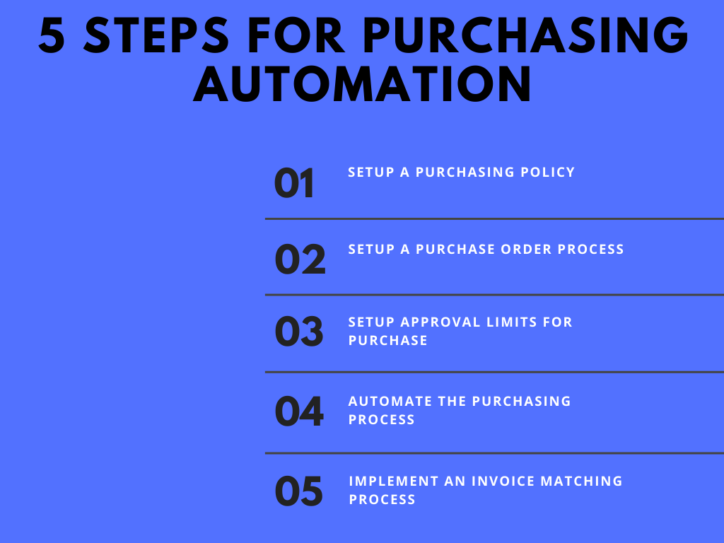 5 Steps to Purchasing Automation for QuickBooks - ProcureDesk