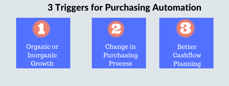 5 Steps to Purchasing Automation for QuickBooks - ProcureDesk