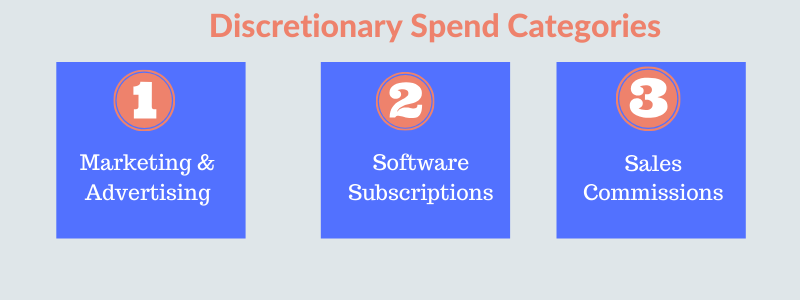 Cost Reduction in Turbulent Times - 7 Proven Strategies - ProcureDesk