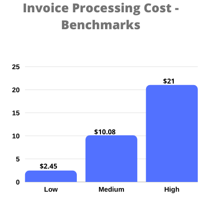 Invoice Approval Workflow [The Ultimate Guide] | ProcureDesk