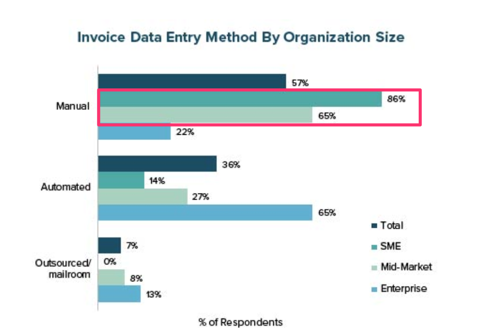 Invoice Approval Workflow [The Ultimate Guide] | ProcureDesk