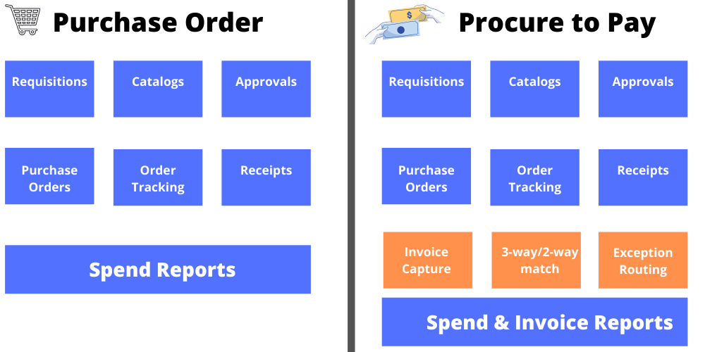 Purchase Order Management Software For Small Business Purchase Order Management Software For Small Business