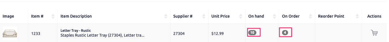 Cost Control Using an Integrated Purchase Order and Inventory Software