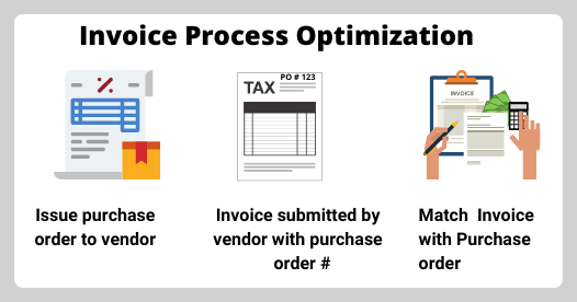 Spending 10+ Hours/Week Approving Purchase Orders & Processing Invoices?