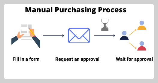 Spending 10+ Hours/Week Approving Purchase Orders & Processing Invoices?