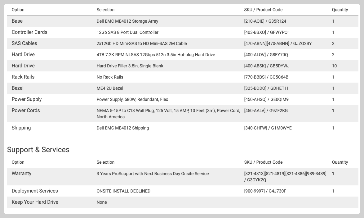 Spending 10+ Hours/Week Approving Purchase Orders & Processing Invoices?