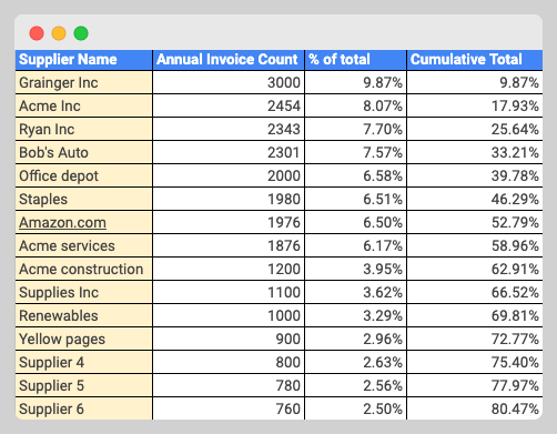 Spending 10+ Hours/Week Approving Purchase Orders & Processing Invoices?