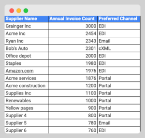 Spending 10+ Hours/Week Approving Purchase Orders & Processing Invoices?