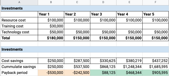 Implement a Centralized Purchasing Policy in Less Than 30 Days ...