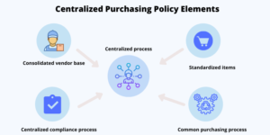 Implement a Centralized Purchasing Policy in Less Than 30 Days | ProcureDesk