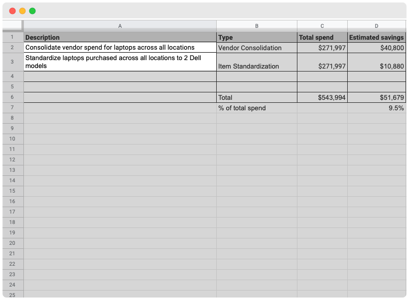 Implement a Centralized Purchasing Policy in Less Than 30 Days ...