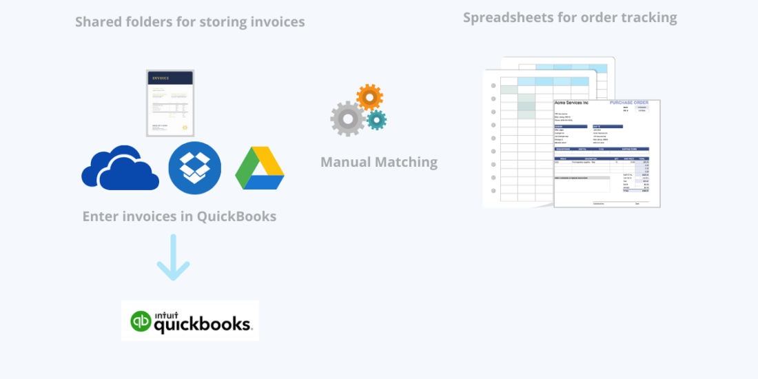 Best Purchasing Order App for QuickBooks Enterprise / QuickBooks ...
