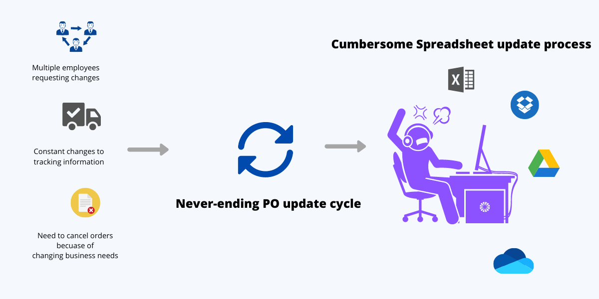 Purchase Order Approval Software - ProcureDesk