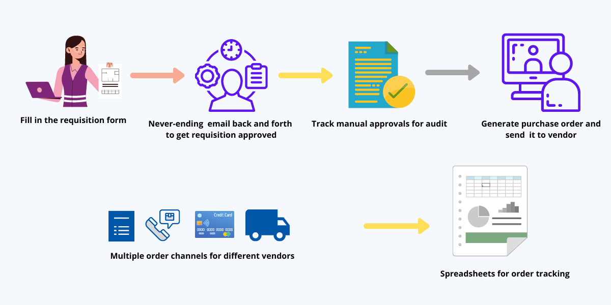 Purchase Order Approval Software - ProcureDesk