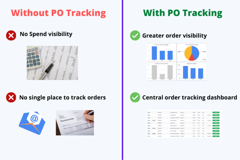 Purchase Order (PO) Tracking - Track purchase orders with or without ...