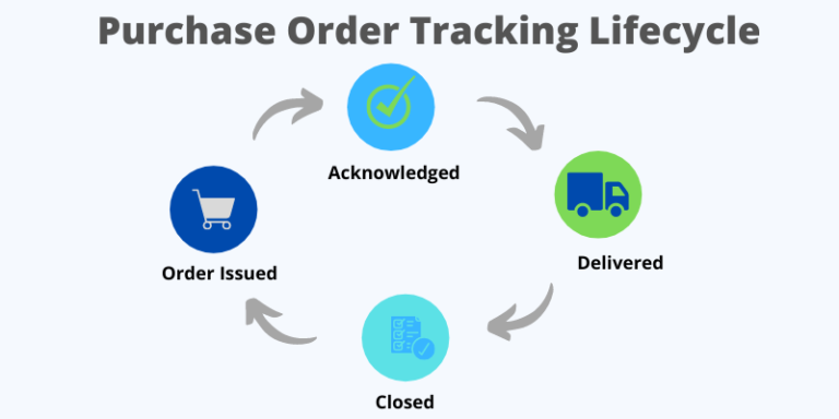 Purchase Order (PO) Tracking - Track purchase orders with or without ...