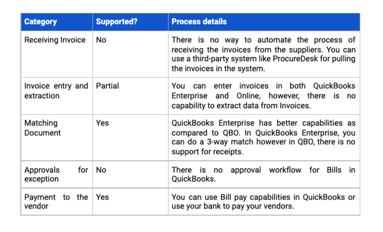 Can QuickBooks Automate Accounts Payable? - ProcureDesk