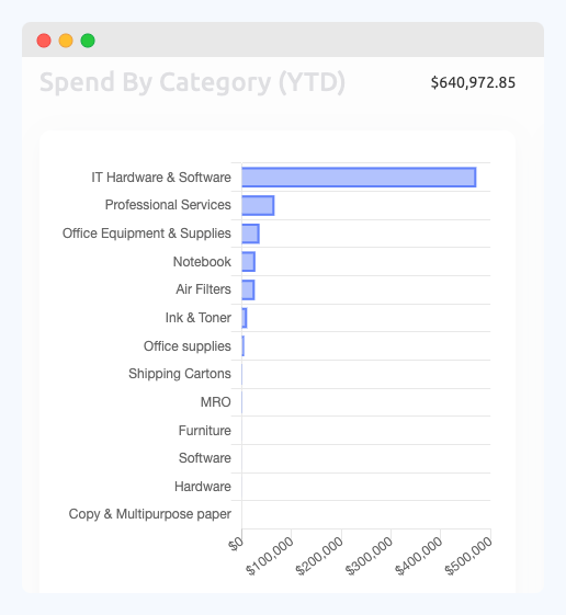 How to use purchase approvals for budget management - ProcureDesk