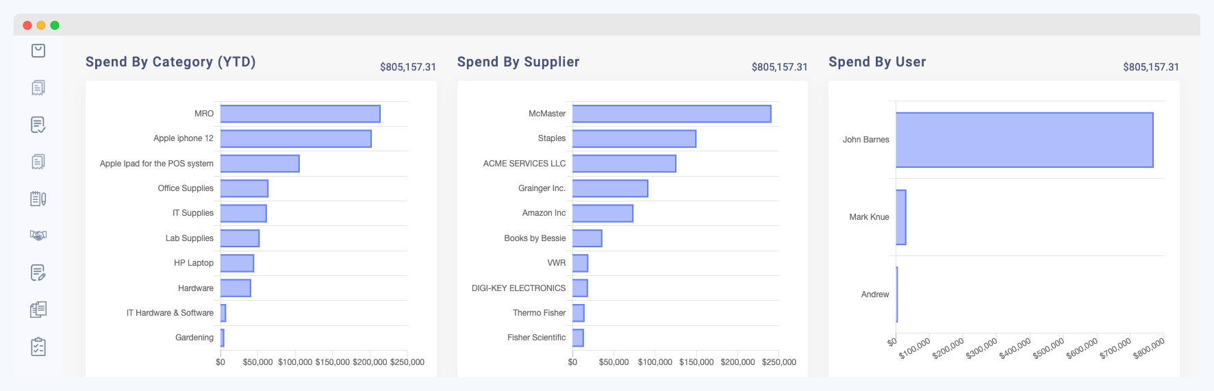 9 Best Purchasing Software for small businesses in 2022 - ProcureDesk