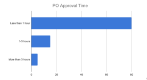 Minimize Your Efforts: Automate Your Purchase Order Process In 6 Steps ...