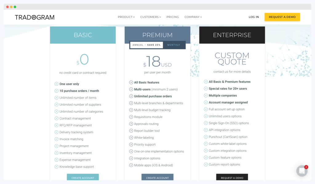 10 Best Procurement Software options for Small Business in 2022