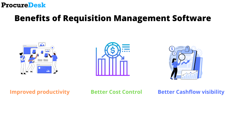 Requisition management software -Automate manual purchasing process and ...